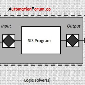 VOTING-LOGIC3 | Instrumentation and Control Engineering