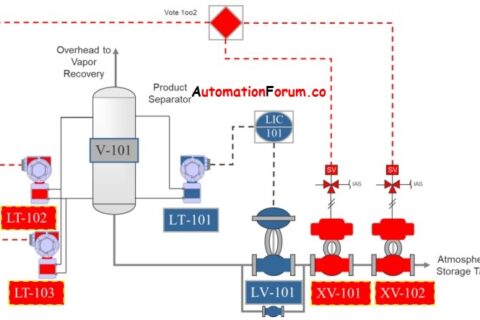 Top 6 free PLC Programming software - AutomationForum