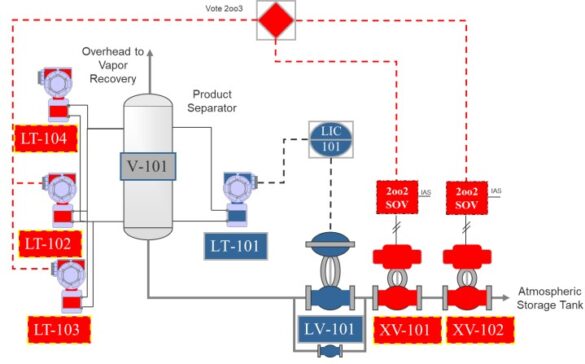 VOTING-LOGIC3 | Instrumentation and Control Engineering