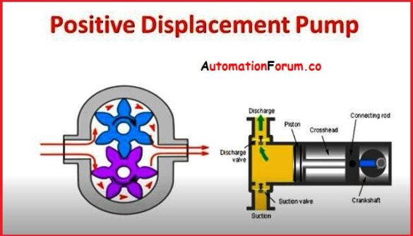 Various-types-of-pump1 | Instrumentation and Control Engineering
