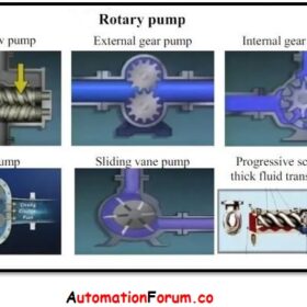 Various-types-of-pump1 | Instrumentation and Control Engineering