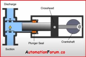 Various-types-of-pump7 | Instrumentation and Control Engineering