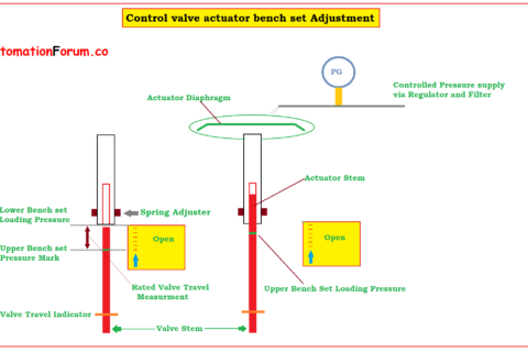 What is the difference between Blowdown Valves (BDV) & Pressure Safety ...