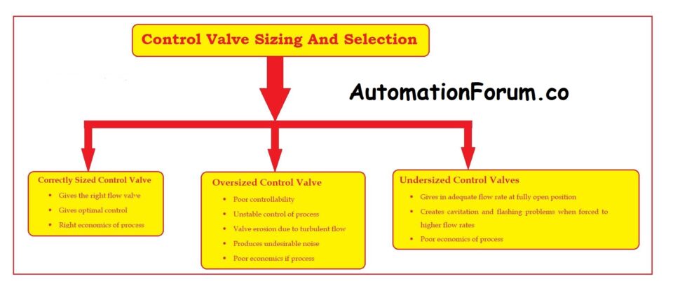 What is a control valve positioner and how does it work ...