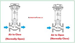 Failure modes in Control valve actuators - AutomationForum