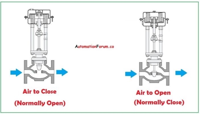 Failure modes in Control valve actuators - AutomationForum