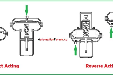 assemble a diaphragm actuator to the control valve Archives ...