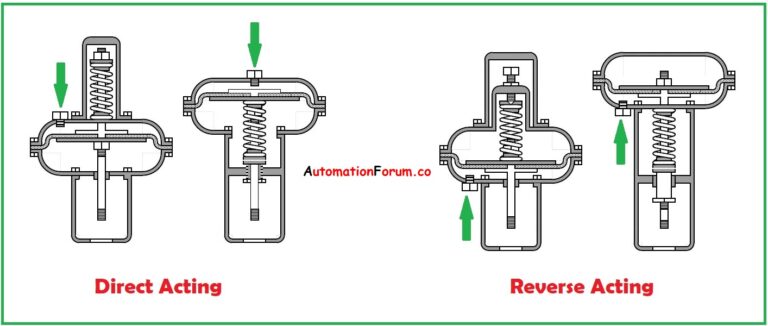 Failure modes in Control valve actuators - AutomationForum