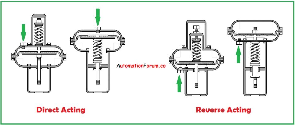 What is a control valve? What are the various parts involved in a ...