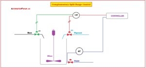 Modes of Split-Range Control in Control Valve Applications