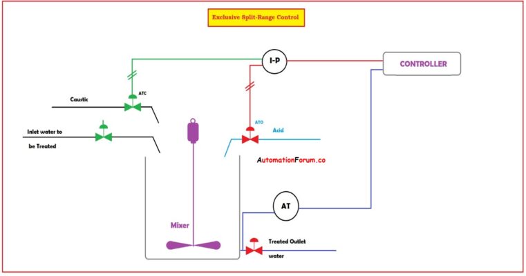 Relationship Between Cv and Kv in Control Valves