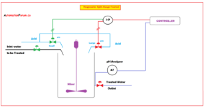 Modes of Split-Range Control in Control Valve Applications