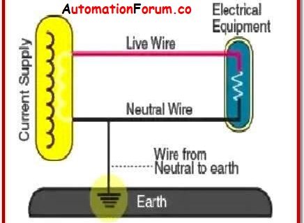 Difference Between Normally Open and Normally Closed Contact