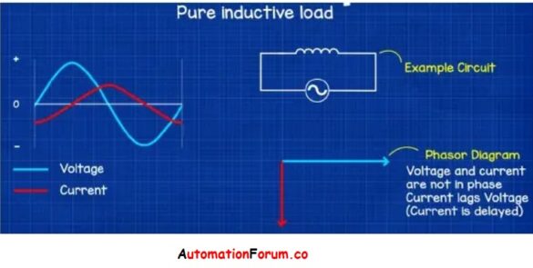 Importance of Power Factor in Plant Operation - AutomationForum
