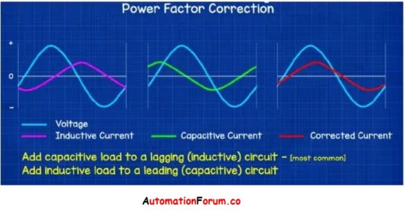 Importance of Power Factor in Plant Operation - AutomationForum