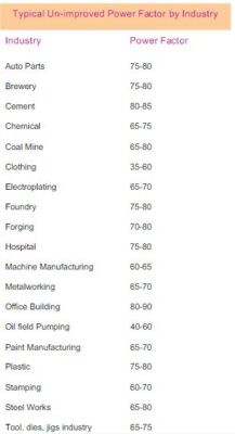 Importance of Power Factor in Plant Operation - AutomationForum