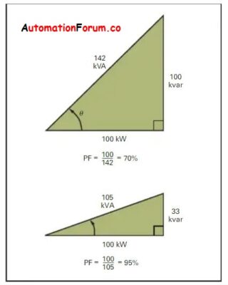 Importance of Power Factor in Plant Operation - AutomationForum