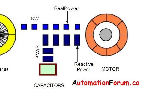 Loop checking basic Procedure | Instrumentation and Control Engineering