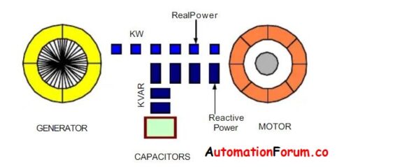 What is a power line carrier communication? | Instrumentation and ...