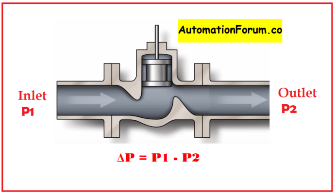Pressure Drop System across a Control Valve - AutomationForum