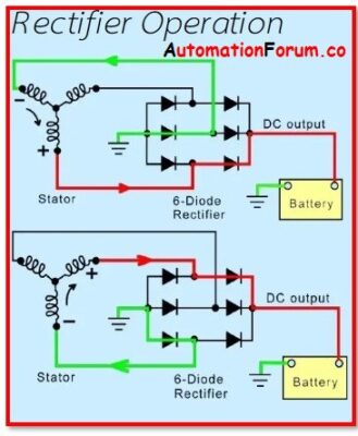 What is an Alternator and explain its function? - AutomationForum