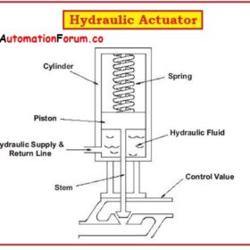Basic-Types-of-Control-Valve-Actuators-1 | Instrumentation and Control ...