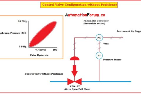 What is a pressure control valve and how does it work - AutomationForum