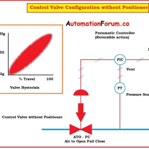 Basics-of-Control-Valve-Positioners-2 | Instrumentation and Control ...