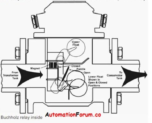 Buchholz Relay - Construction, Working | AutomationForum