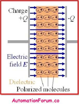 What is the Difference Between AC and DC Capacitor? - AutomationForum
