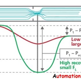 Choked-Flow-in-Control-Valve-Applications-4 | Instrumentation and ...