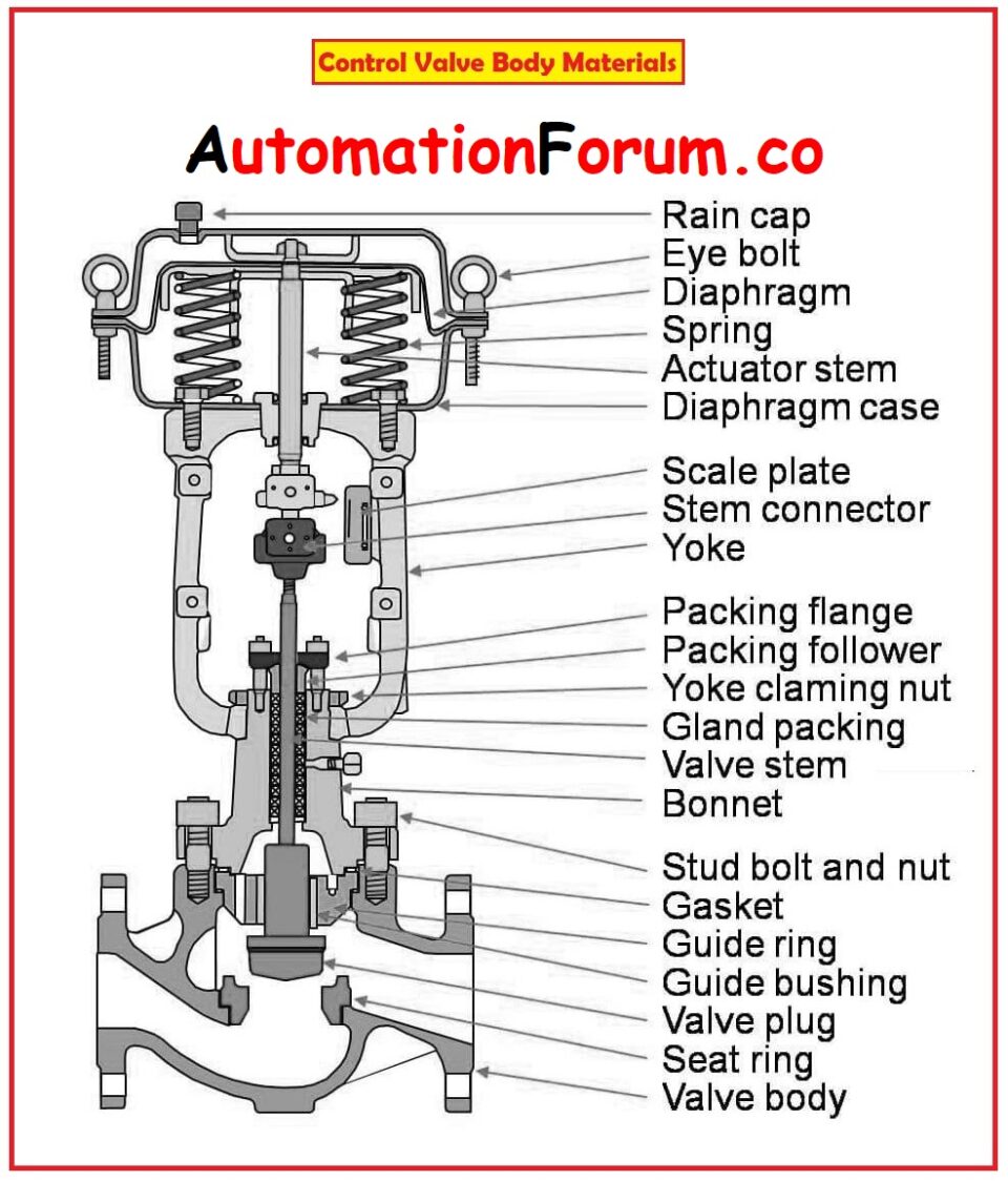 Control Valve Body Materials - AutomationForum