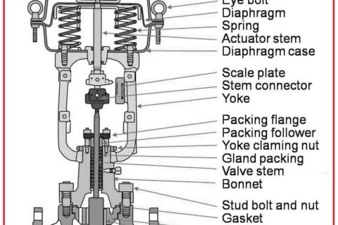 What is a spool valve? What are the types of the spool valve ...