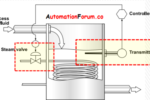 WHAT IS RATIO CONTROL ? | Instrumentation and Control Engineering