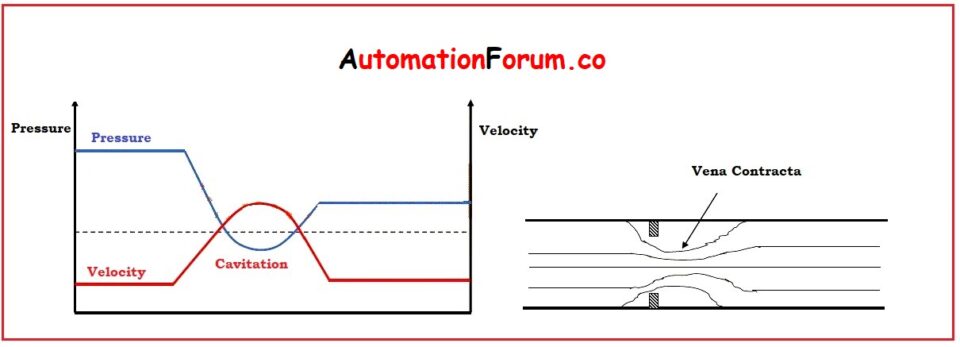 Control Valve Cavitation: Causes, Damage & Prevention Guide