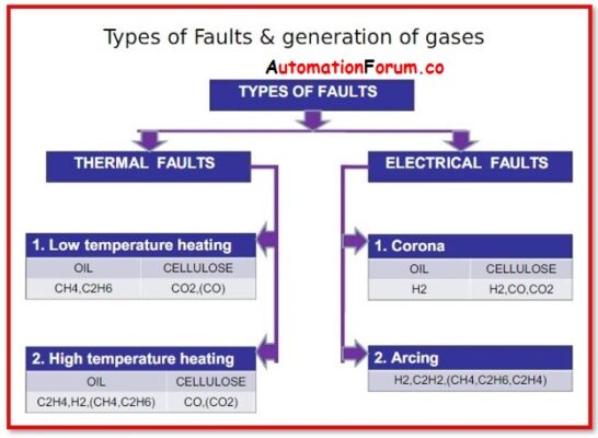 What are the methods of Transformer Oil Testing ? - AutomationForum
