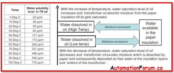 What are the methods of Transformer Oil Testing ? - AutomationForum