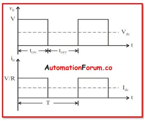Chopper | DC to DC Converter - AutomationForum