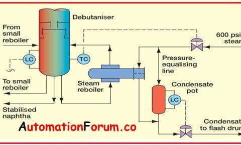 Instrumentation and Control Engineering | Calibration procedures ...