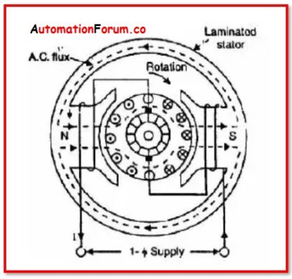 What is the purpose of the Universal Motor? - AutomationForum
