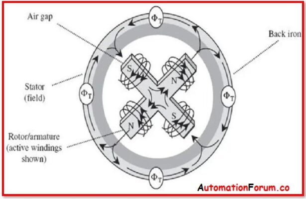 What is the purpose of the Universal Motor? - AutomationForum