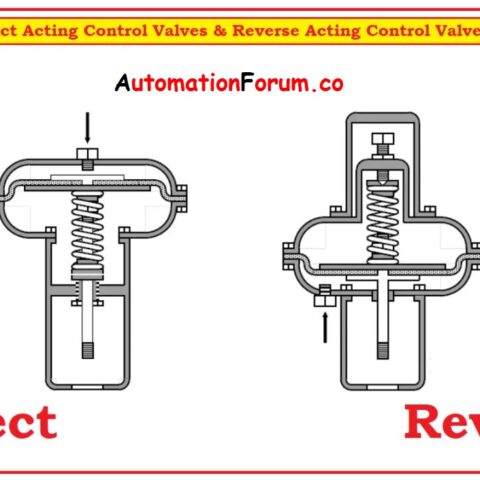 Working-of-Direct-Acting-and-Reverse-Acting-Control-Valve-Loop-2 | Instrumentation and Control ...