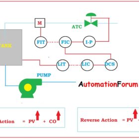 Working-of-Direct-Acting-and-Reverse-Acting-Control-Valve-Loop-1 | Instrumentation and Control ...