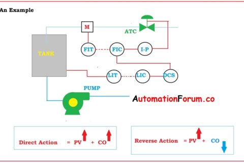 What is a safety valve and what is the purpose of a safety valve ...
