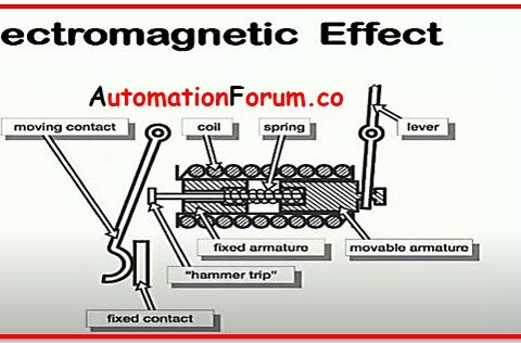 What is MCC and what are the various components involved in it ...