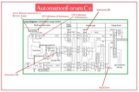 How-to Create Instrument Loop Diagram (ILD)? AutomationForum