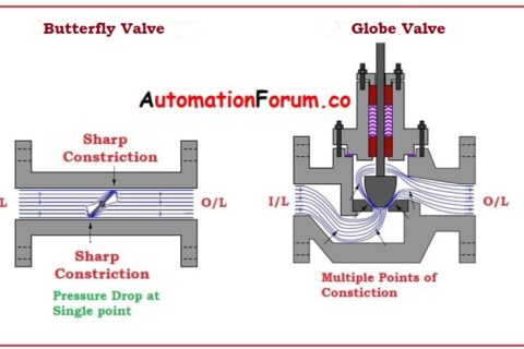 Pressure Drop System across a Control Valve - AutomationForum