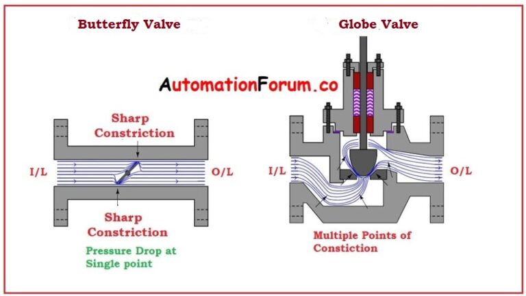 What is a directional control valve and what are the types of DCV?