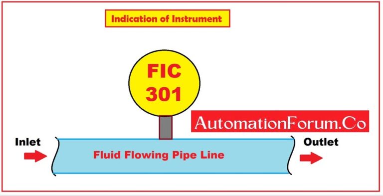 Essential Functions of Instruments in a P&ID - AutomationForum