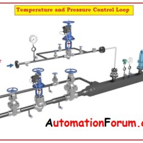 How-a-Typical-Control-Valve-Loop-Works-1 | Instrumentation and Control Engineering